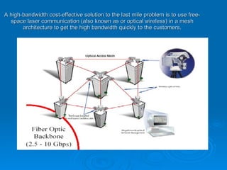 Free space optics communication | PPT