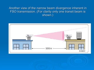 Free space optics communication | PPT