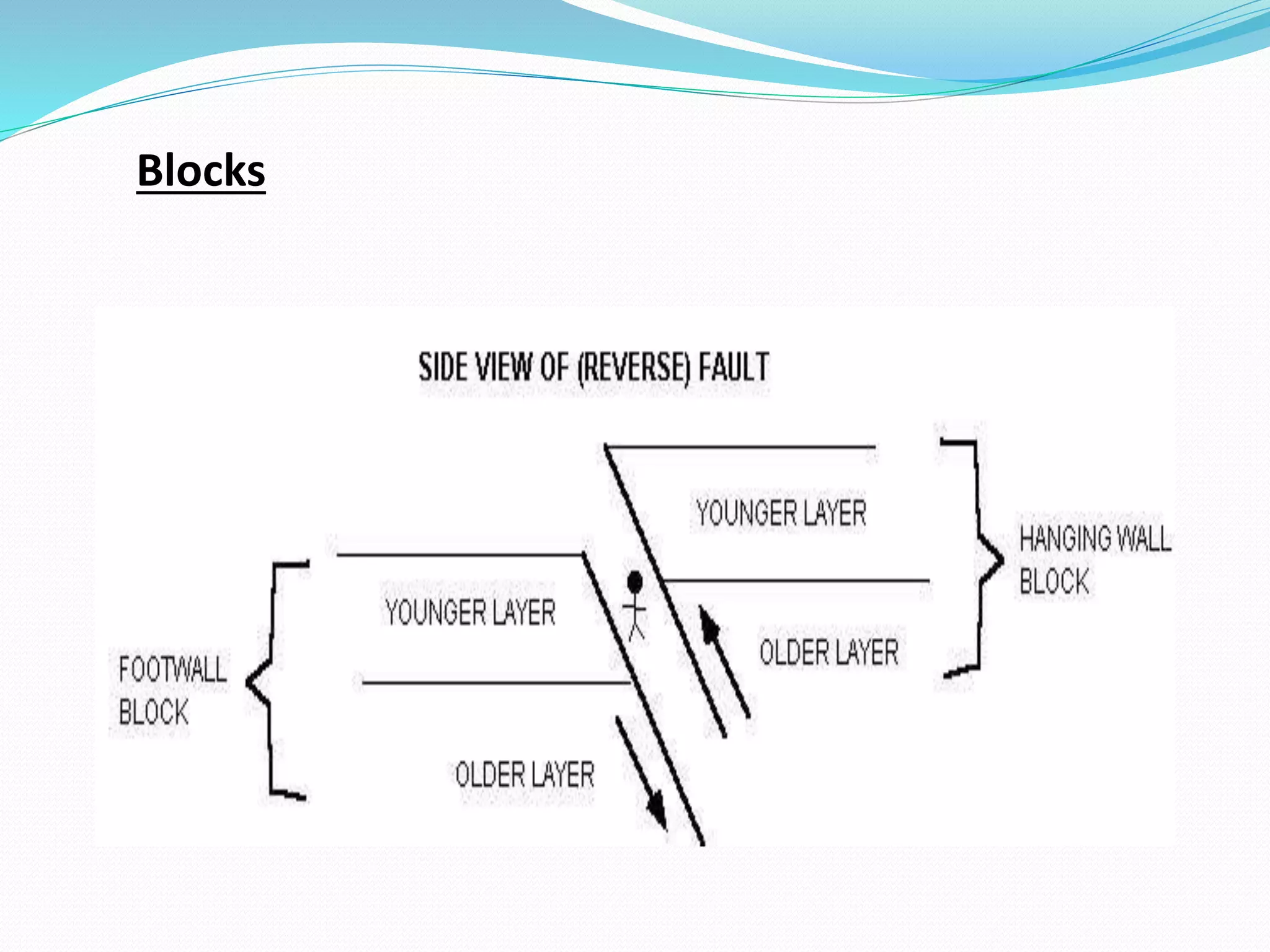Elements of fault | PPTX