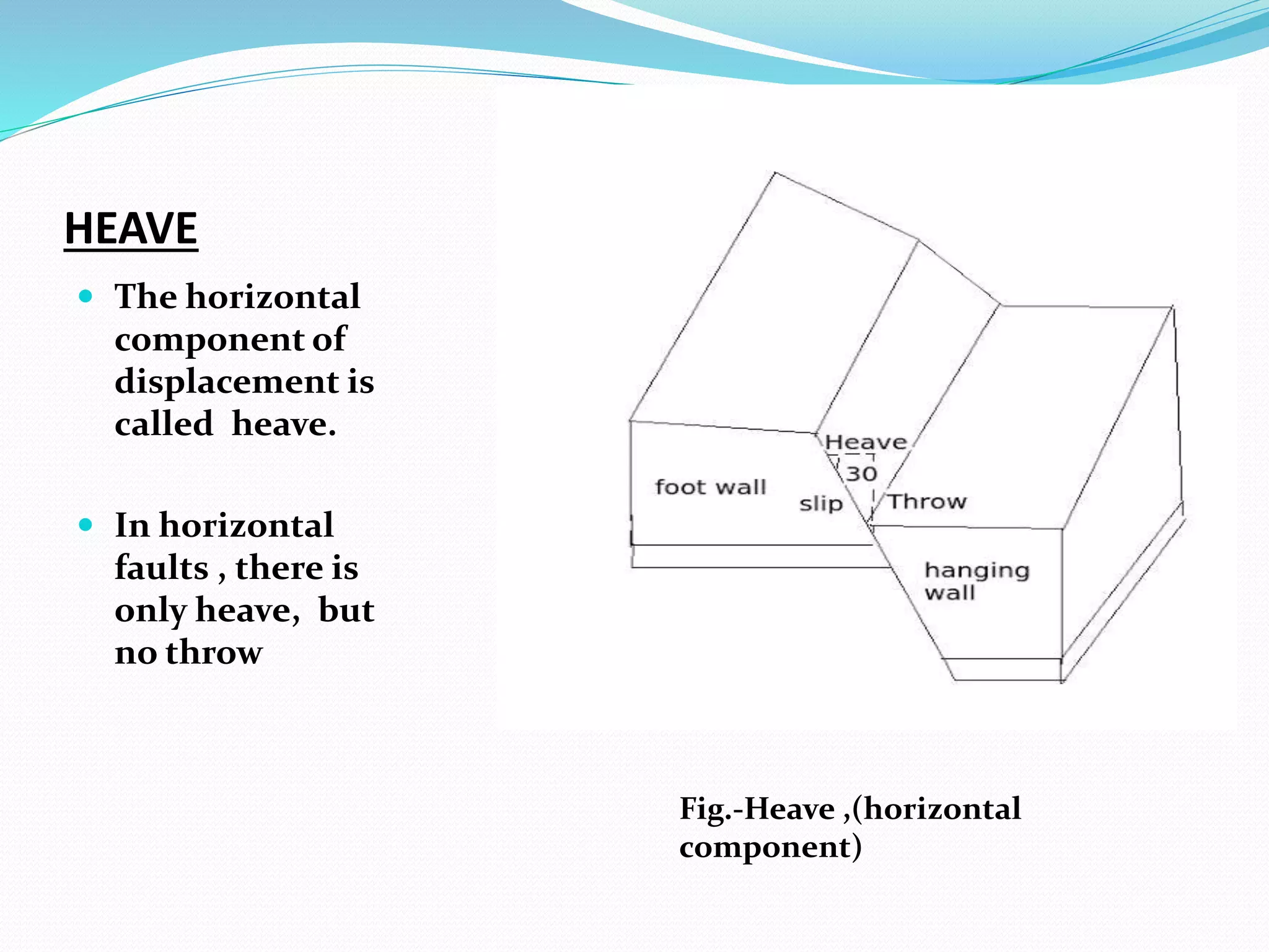Elements of fault | PPTX