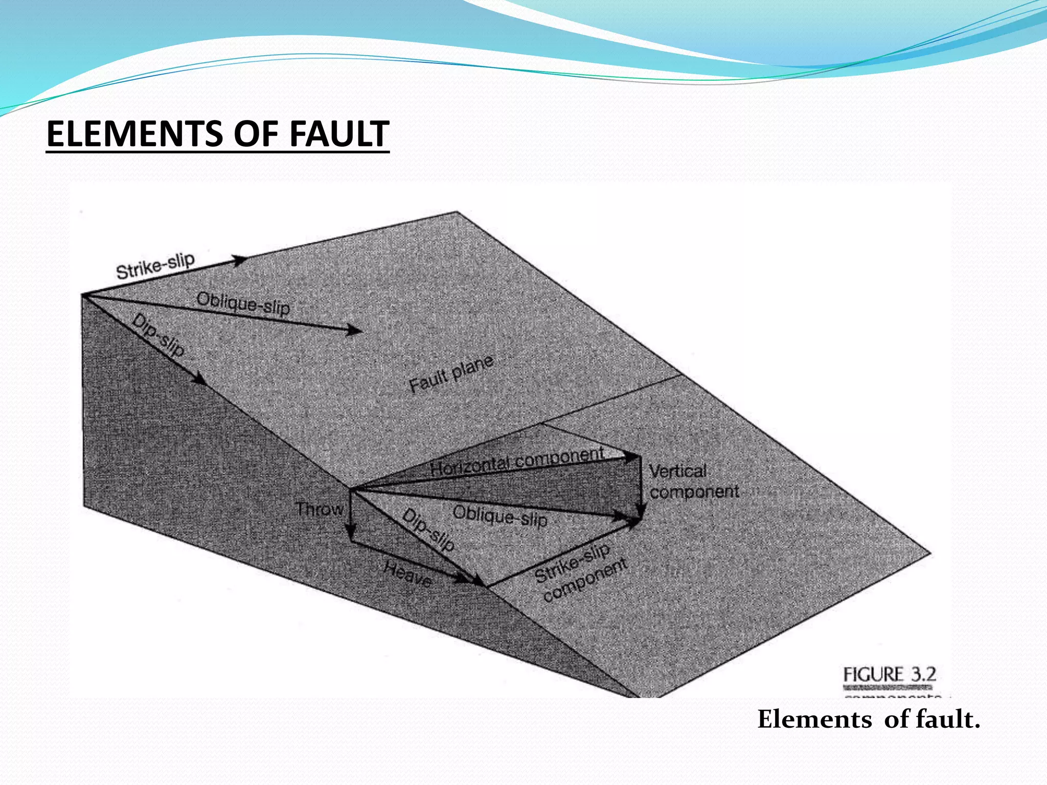 Elements of fault | PPTX
