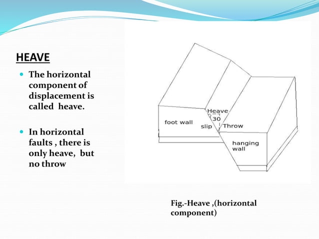 Elements of fault | PPTX