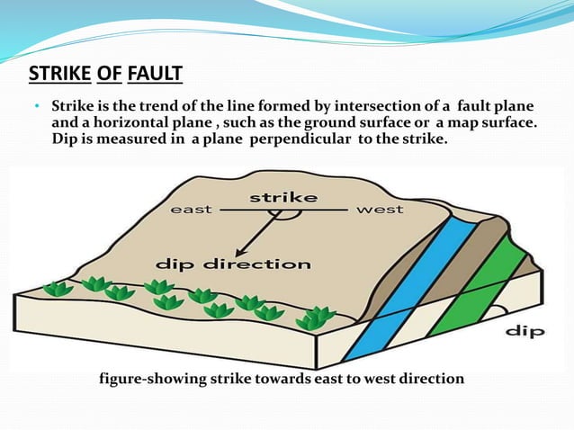 Elements of fault | PPTX