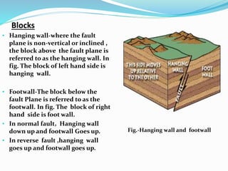 Elements of fault | PPTX