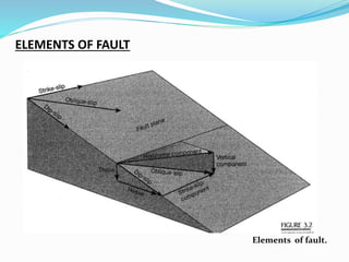 Fault Line Definition