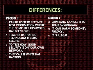 Shruti sanjana ppd hacker | PPTX | Technology & Computing