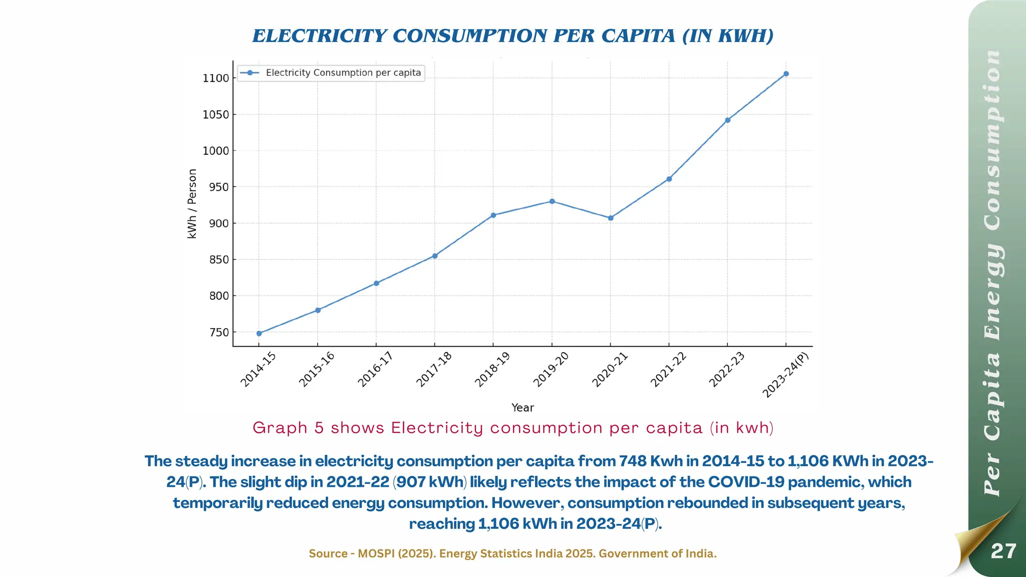 Sector-Wise Consumption in India, Per Capita Energy | PDF