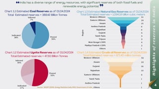 Sector-Wise Consumption in India, Per Capita Energy | PDF