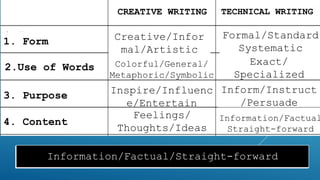 Creative Writing versus Academic Writing | PPTX
