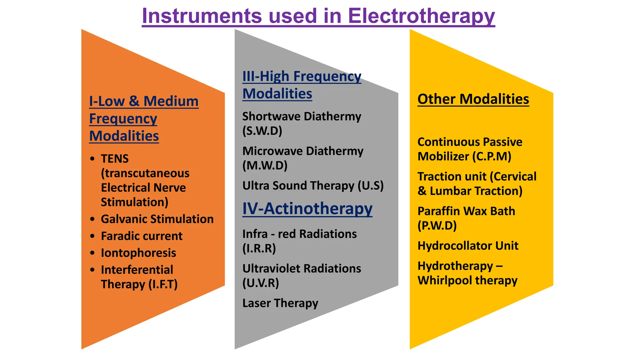 LECTURE 1 2.pptx physical agents and electrotherapy | PPTX