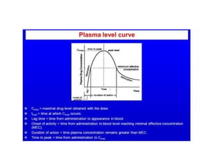 SHS.302 Lec-1 2.pptx pharmacology dpt education | PPTX