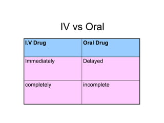 SHS.302 Lec-1 2.pptx pharmacology dpt education | PPTX