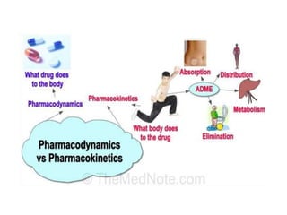SHS.302 Lec-1 2.pptx pharmacology dpt education | PPTX