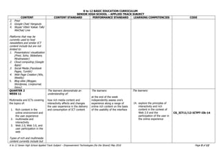 Shs applied empowerment-technologies-for-the-strand | PDF
