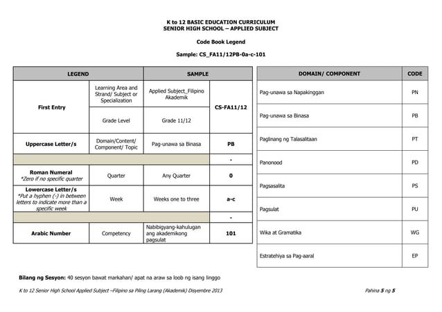 SHS APPLIED Filipino Akademik CG | PDF