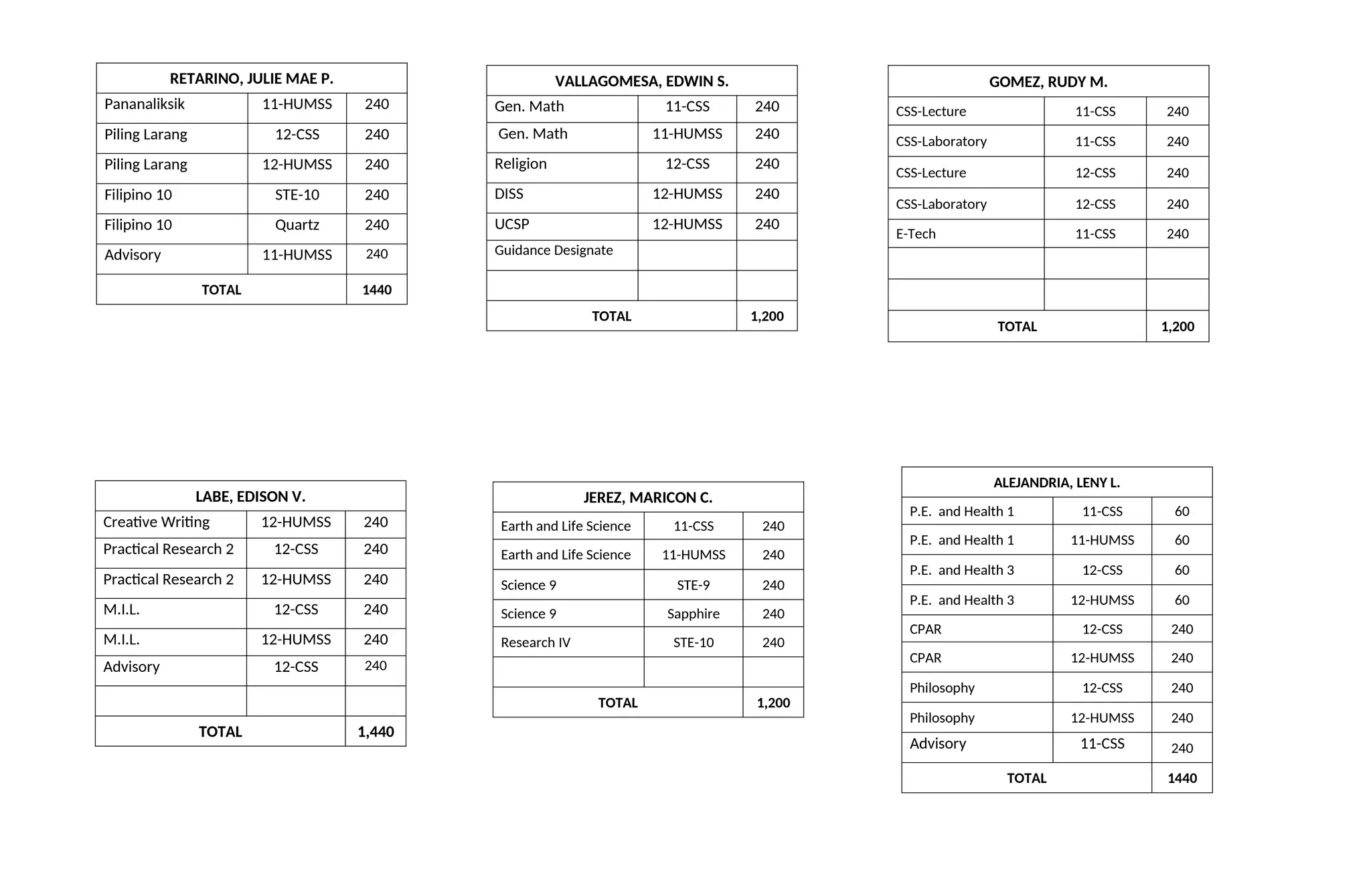 Senior High -CLASS-Schedules 2024-25.docx