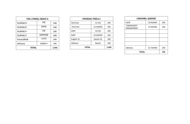 Senior High -CLASS-Schedules 2024-25.docx