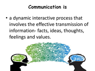 SHS-communication-process.ppt