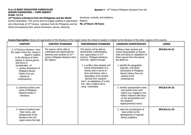SHS-Core_21st-Century-Literature-from-the-Philippines-and-the-World-CG.docx