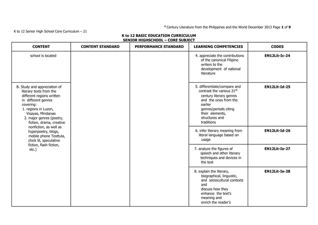 SHS-Core_21st-Century-Literature-from-the-Philippines-and-the-World-CG.docx