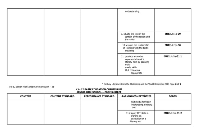SHS-Core_21st-Century-Literature-from-the-Philippines-and-the-World-CG.docx