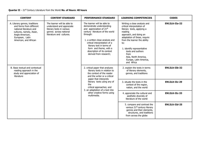 SHS-Core_21st-Century-Literature-from-the-Philippines-and-the-World-CG.docx
