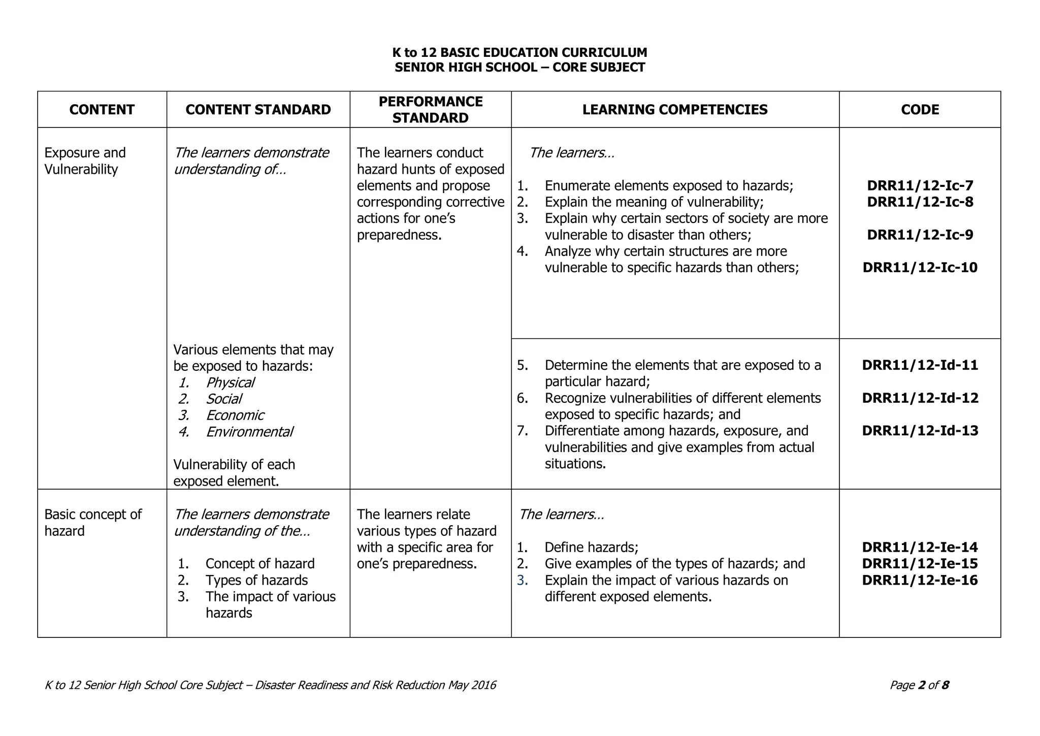 SHS-Core_Disaster-Readiness-and-Risk-Reduction-CG.pdf