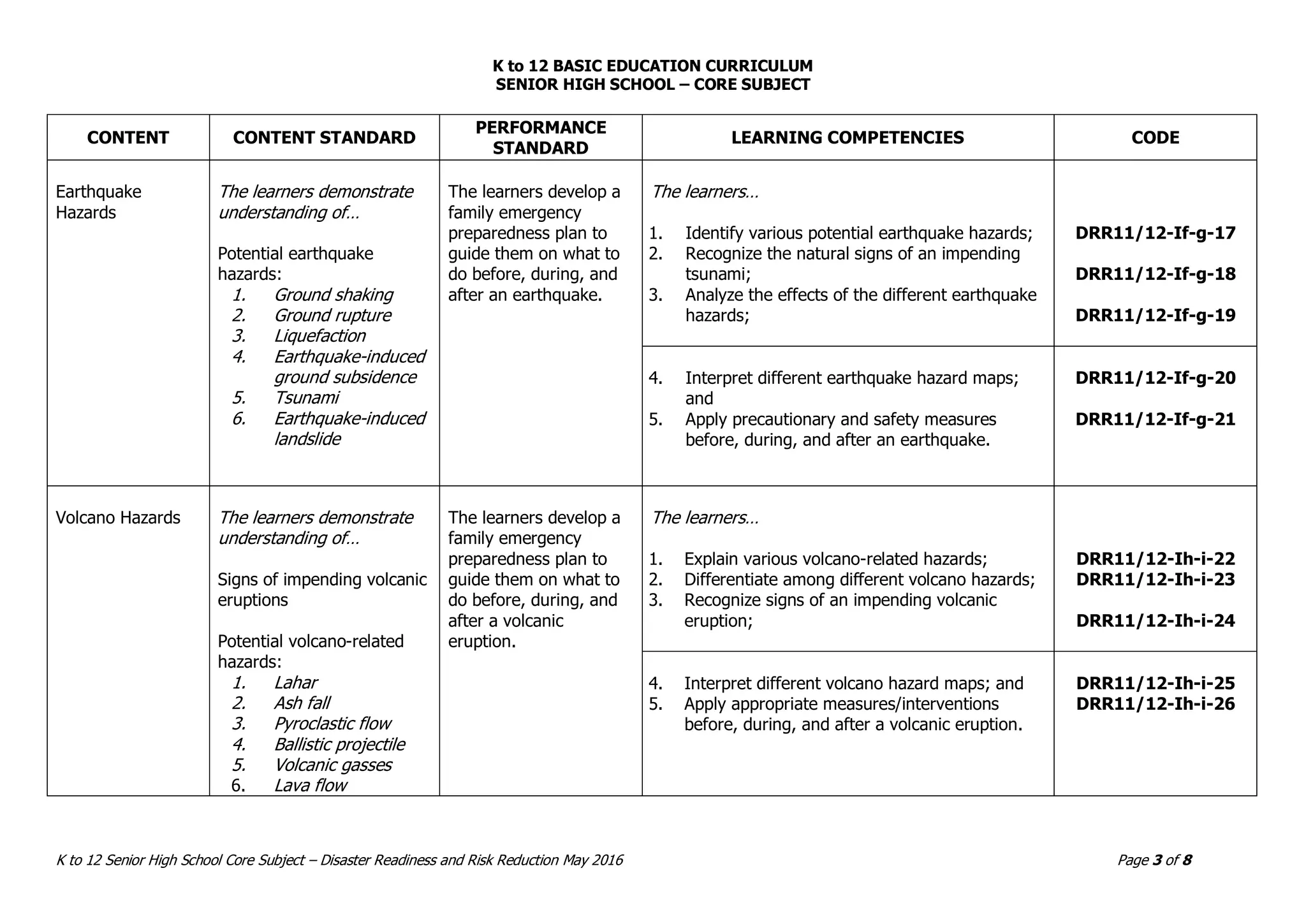 SHS-Core_Disaster-Readiness-and-Risk-Reduction-CG.pdf