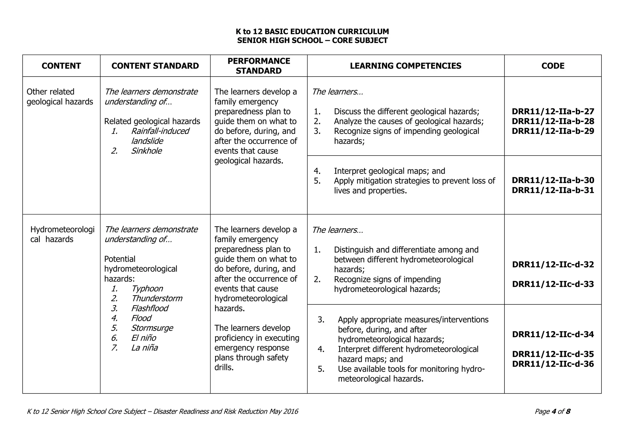 SHS-Core_Disaster-Readiness-and-Risk-Reduction-CG.pdf