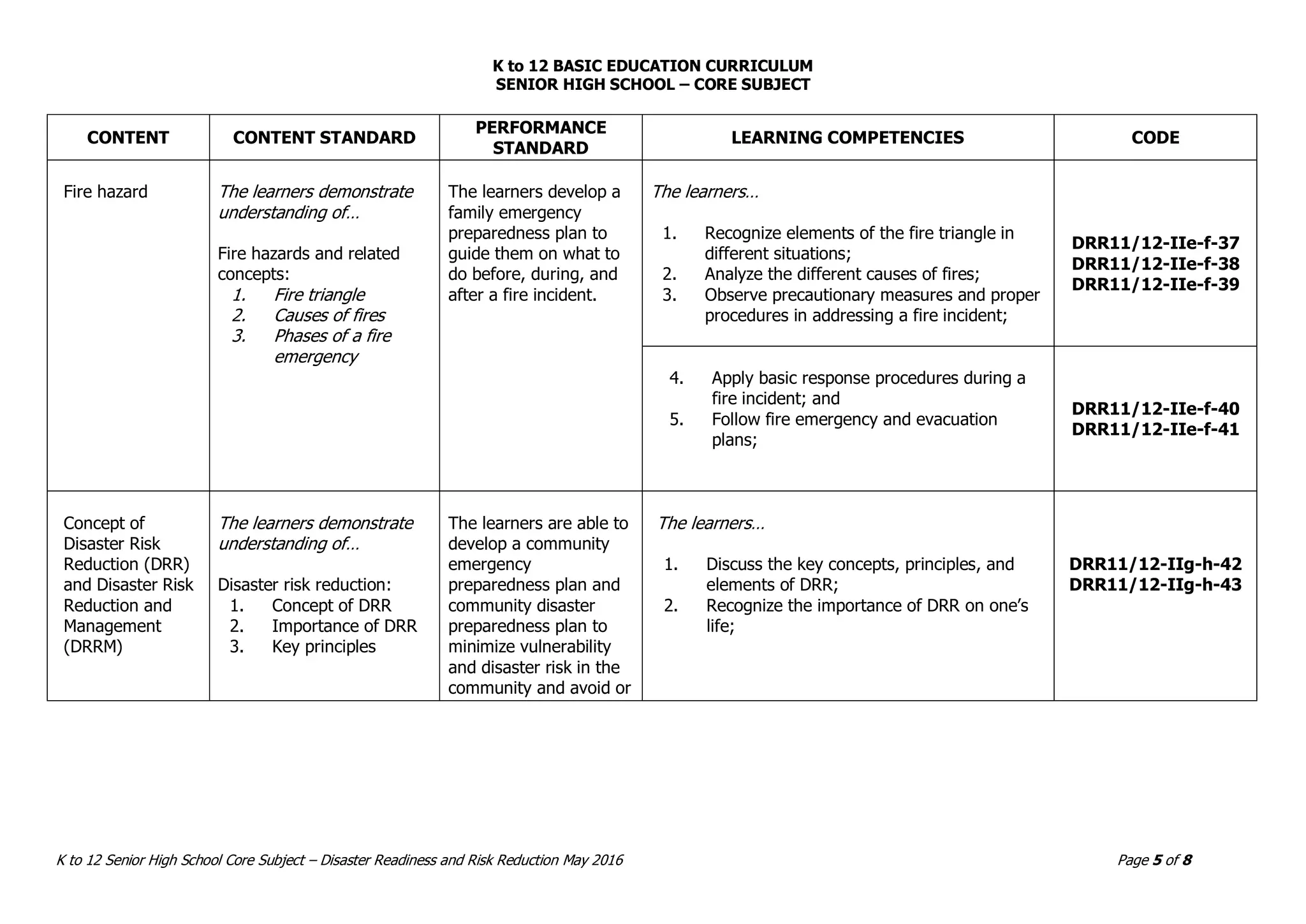 SHS-Core_Disaster-Readiness-and-Risk-Reduction-CG.pdf