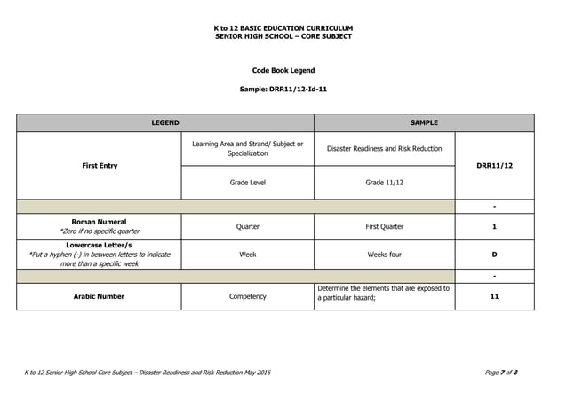 SHS-Core_Disaster-Readiness-and-Risk-Reduction-CG.pdf | Geology | Science