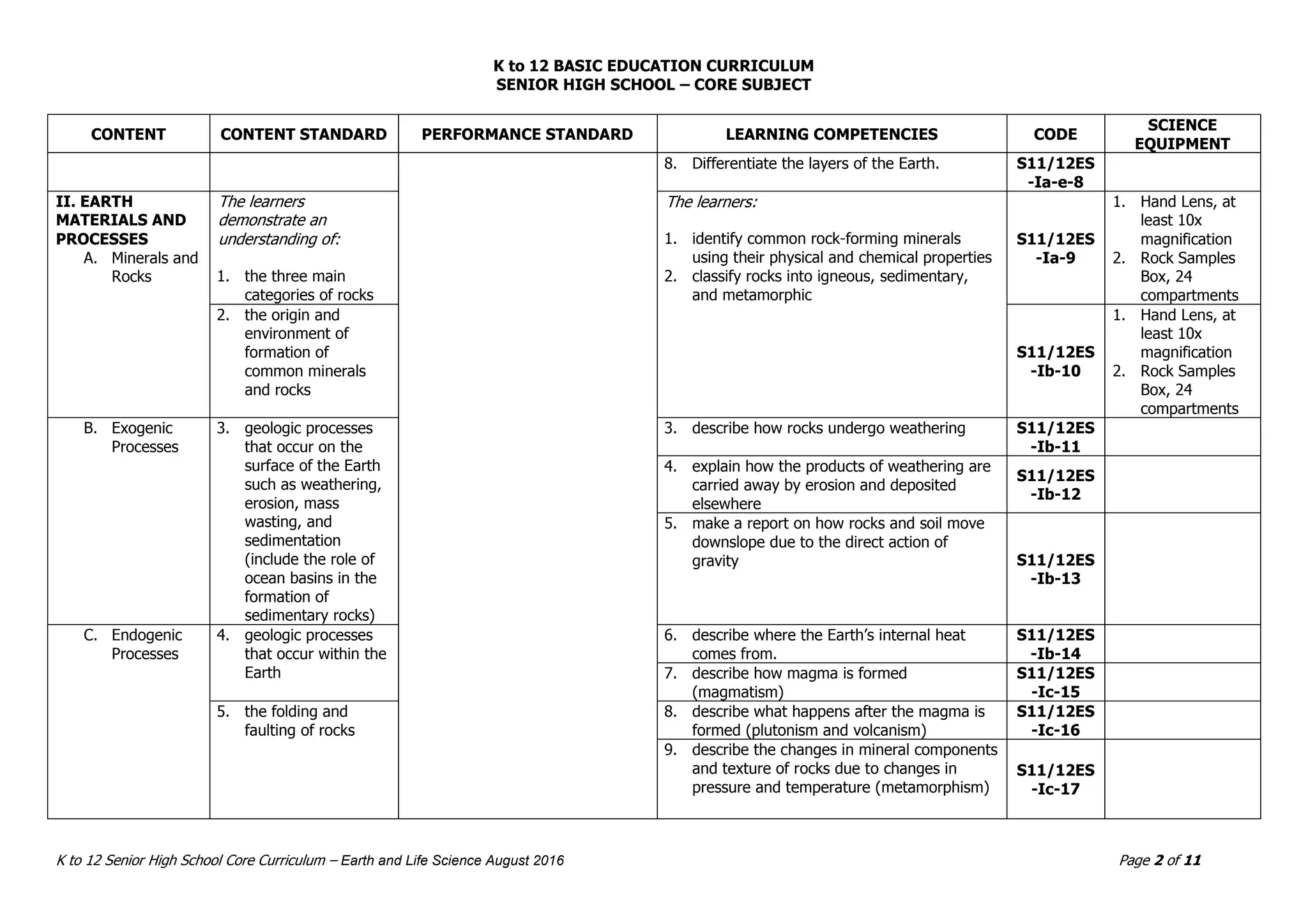 SHS-Core_Earth-and-Life-Science-CG_with-tagged-sci-equipment.pdf