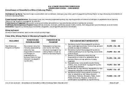 SHS-Core_Komunikasyon-at-Pananaliksik-sa-Wika-at-Kulturang-Pilipino-CG (2).pdf