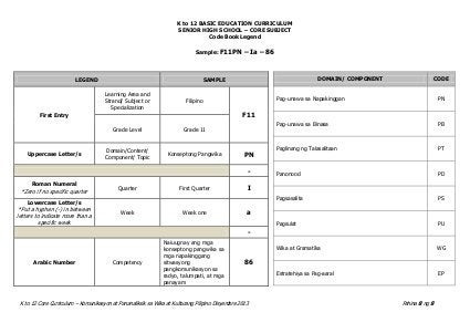SHS-Core_Komunikasyon-at-Pananaliksik-sa-Wika-at-Kulturang-Pilipino-CG (2).pdf