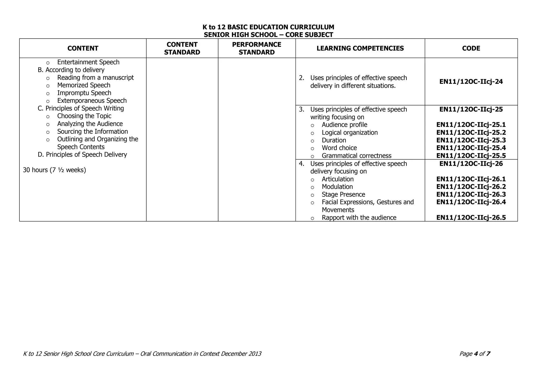 SHS-Core Dubjevt_Oral-Communication-CG.pdf