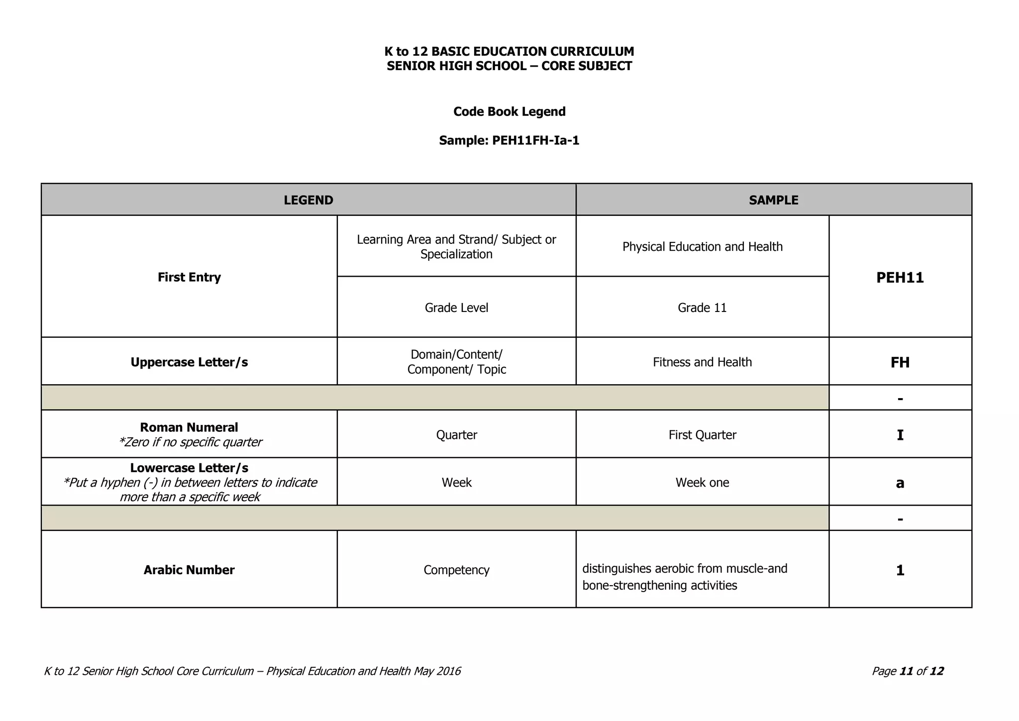 Shs core pe-and-health-cg | PDF Shs core pe-and-health-cg | PDF