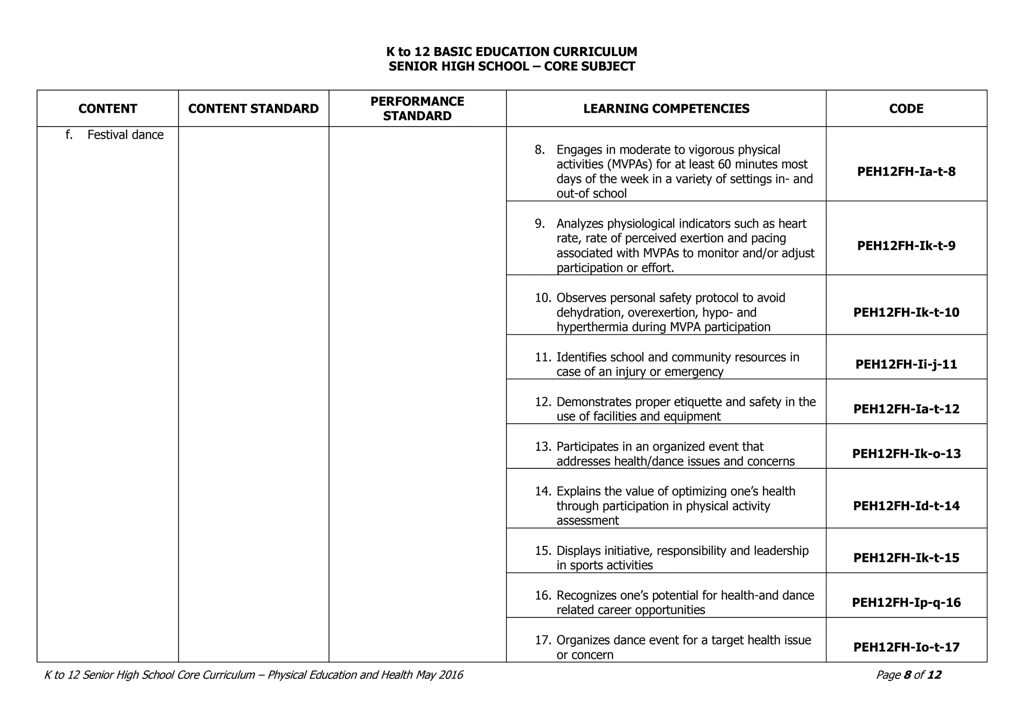 Shs core pe-and-health-cg | PDF Shs core pe-and-health-cg | PDF