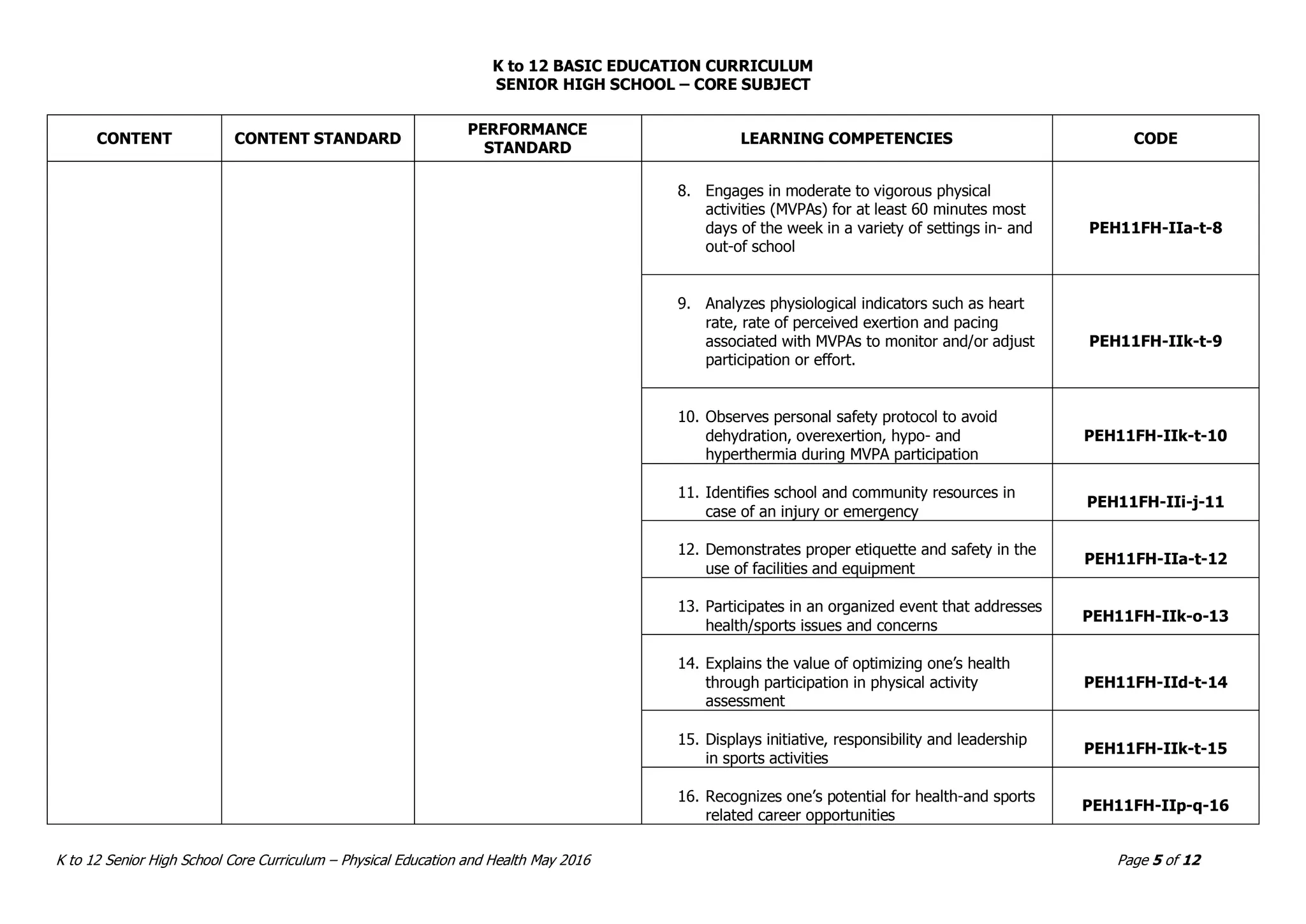 Physical Education and Health 11 and 12 Curriculum Guide | PDF