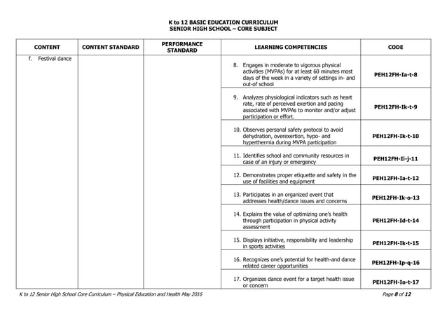 SHS-Core_PE-and-Health-CG (1).pdf