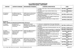 Shs core personal-development-cg | PDF