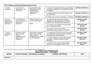SHS-Core_Personal-Development-CG (1).docx