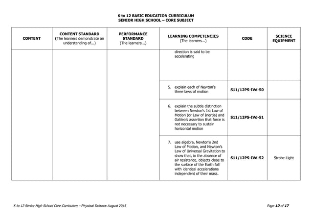 SHS-Core_Physical-Science-CG_with-tagged-sci-equipment.pdf