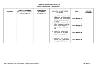 SHS-Core_Physical-Science-CG_with-tagged-sci-equipment.pdf