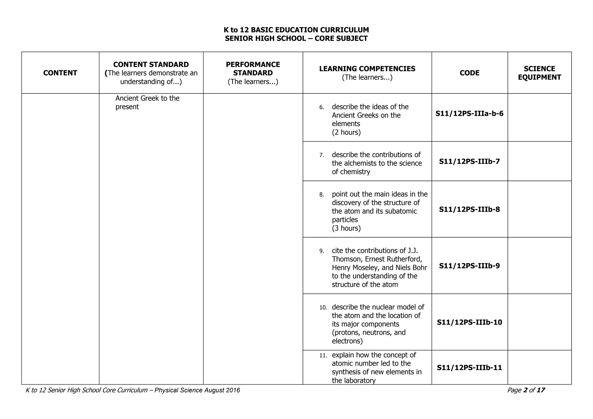 SHS-Core_Physical-Science-CG_with-tagged-sci-equipment.pdf