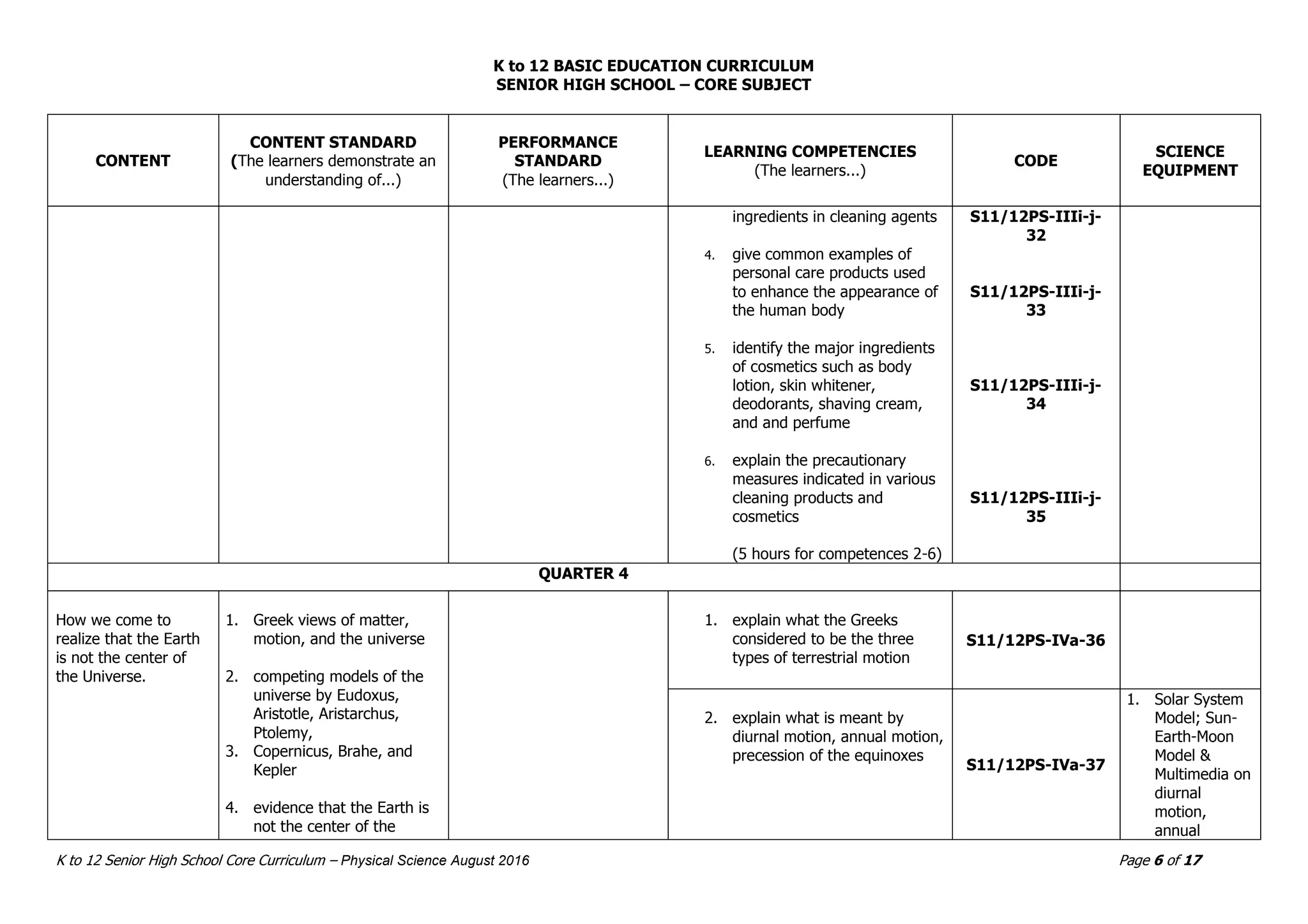 SHS-Core_Physical-Science-CG_with-tagged-sci-equipment.pdf