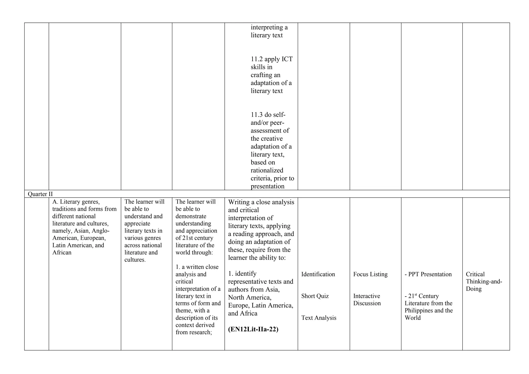 SHS-curriculum map-21st century literature.docx