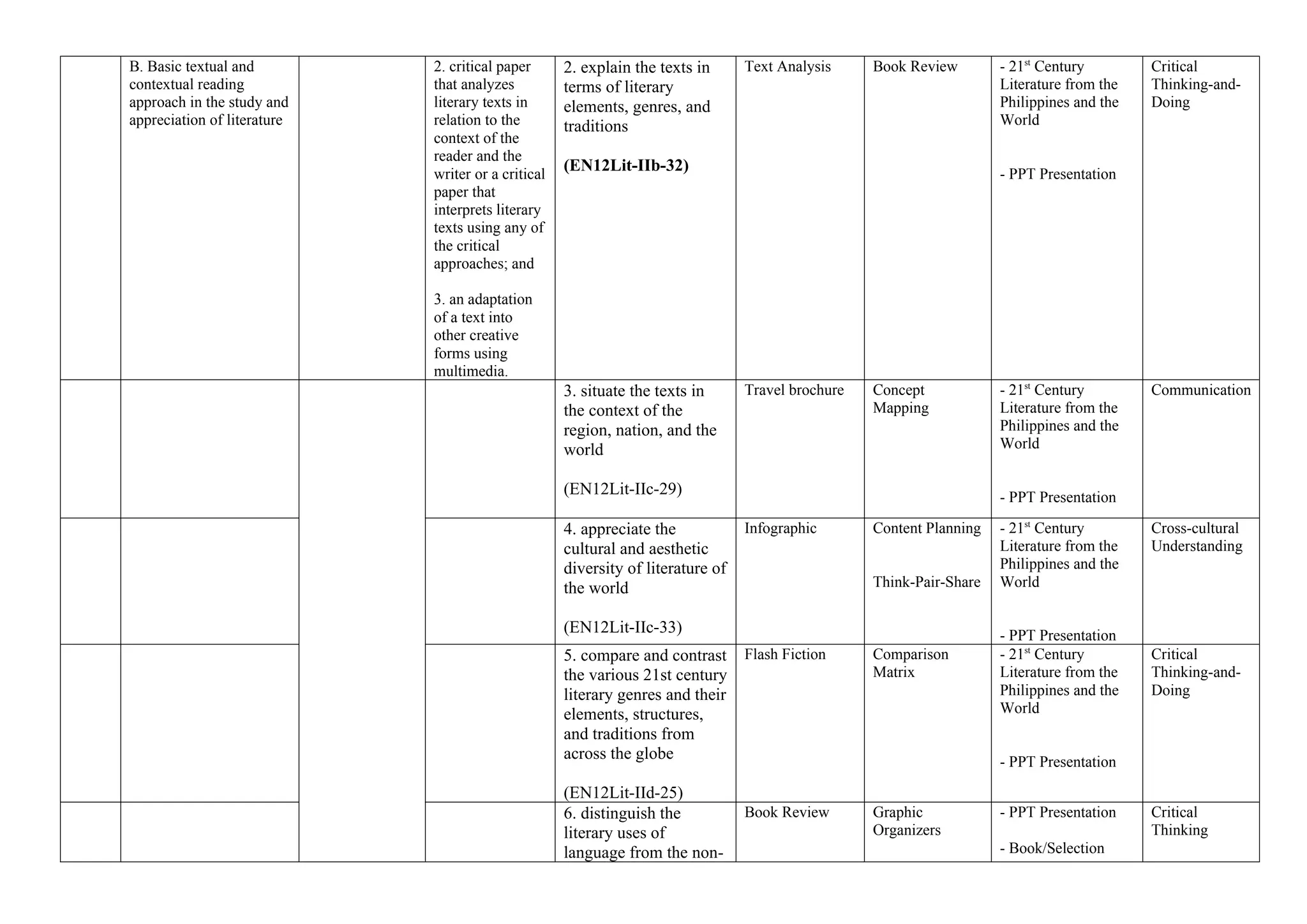 SHS-curriculum map-21st century literature.docx