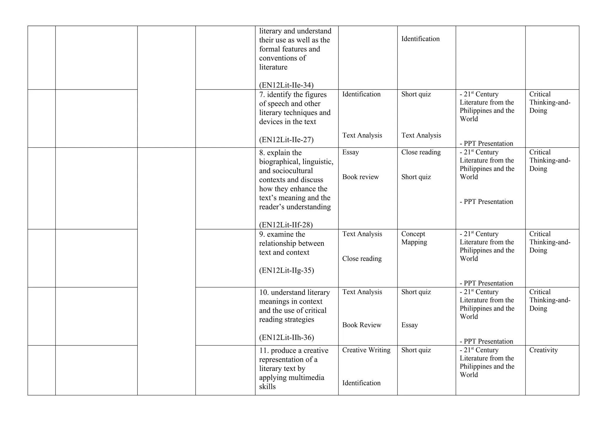 SHS-curriculum map-21st century literature.docx
