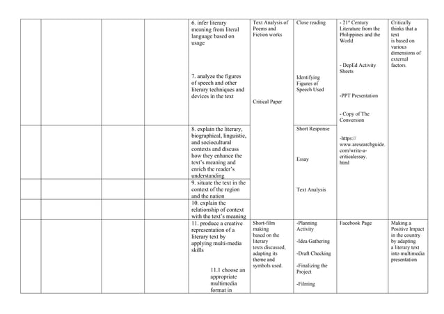 SHS-curriculum map-21st century literature.docx