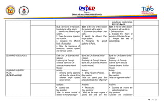 Shs-Daily-Lesson-in-Earth-Science.docx